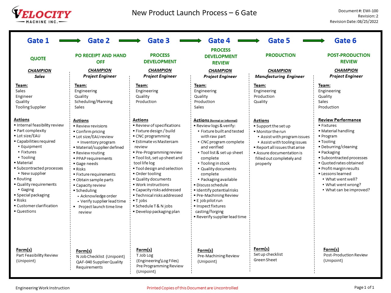 Tier 1 Program Management - Velocity Machine